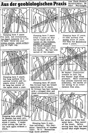 Geopathic Stress, The Ultimate Guide to Geopathic Stress Zones, What is ...